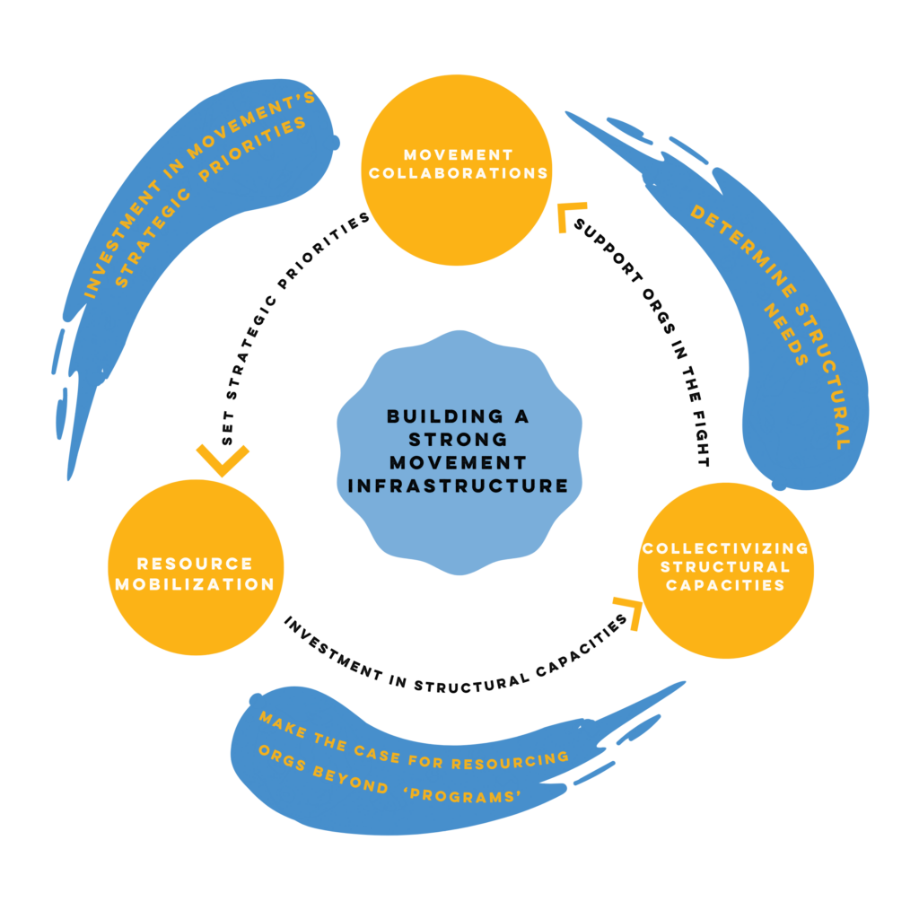 What We Do - Movement Alliance Project