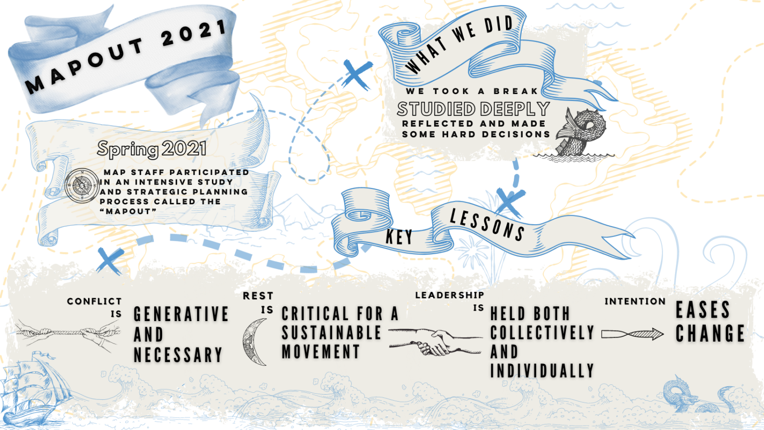 MAPOut 2021: All About Our 5-month Hiatus - Movement Alliance Project